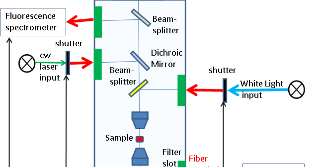 Microspectrophotometry - IBS - Institut de Biologie Structurale ...